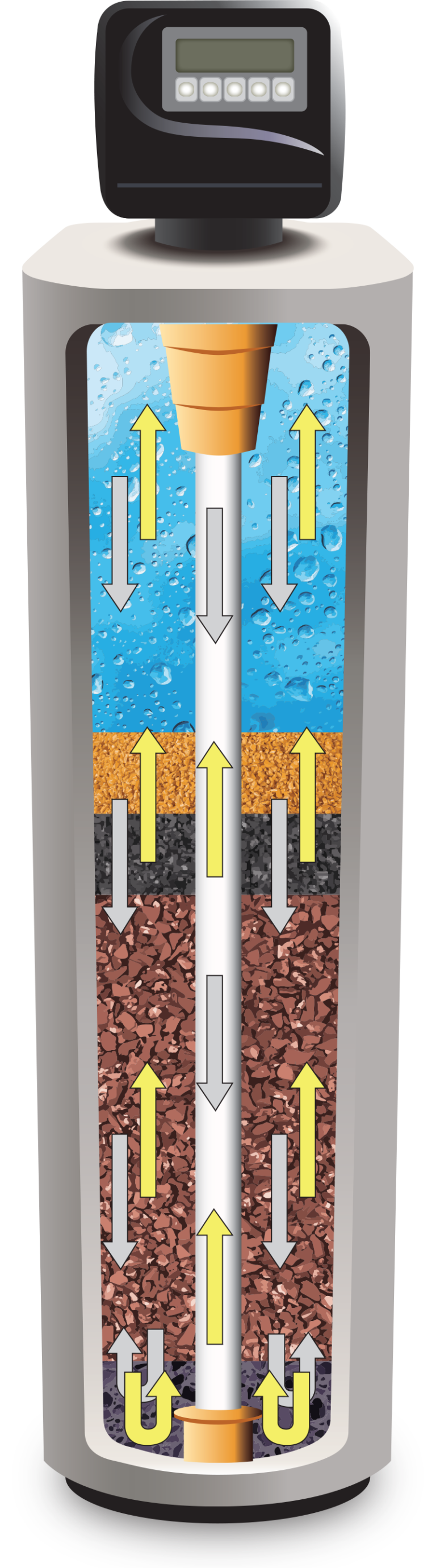 Whole Home Water Filtration System | Whole house filter